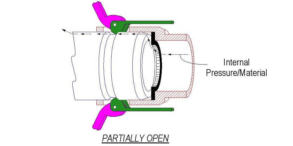 Cam and Groove Operating Instructions - Maxisafe Fittings